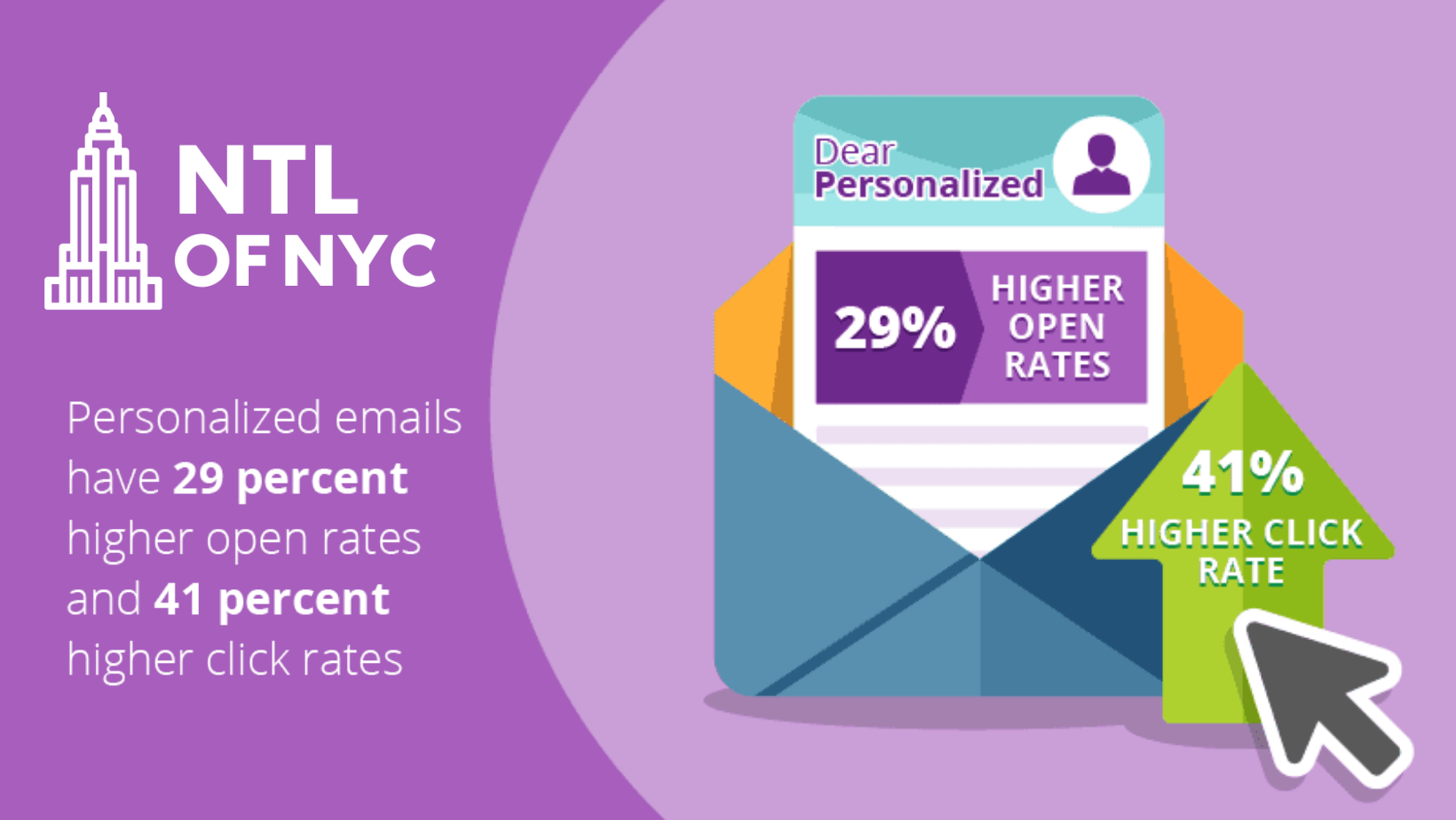 Personalized Email - NTL OF NYC